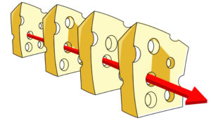The Swiss Cheese Model of Patient Safety Errors: Closing the Holes with ...