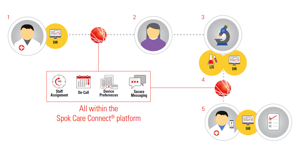 Extinguish Physician and Nurse Burnout: How Health IT Can Help ...
