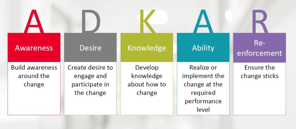 5 Critical Details to Include in Every Communication Plan - Spok Inc.