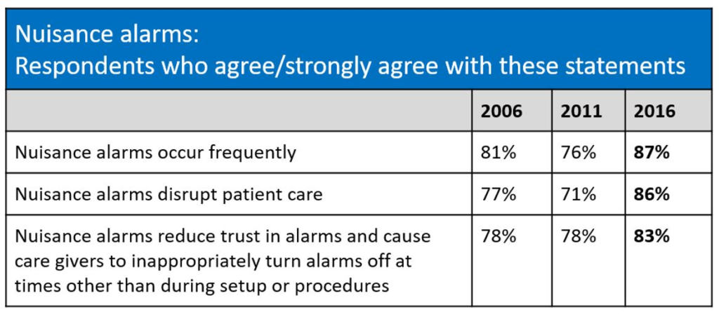 A 1-2 Punch: How Alarm Surveillance to Increases Safety, Decreases ...