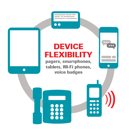 Paging Services | Solutions | Spok | Spok