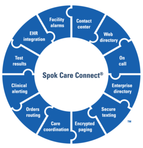 About Spok - Spok Inc.