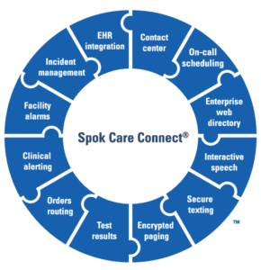 About Spok - Spok Inc.