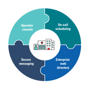 Spok Care Connect® Hosted Solution - Spok Inc.