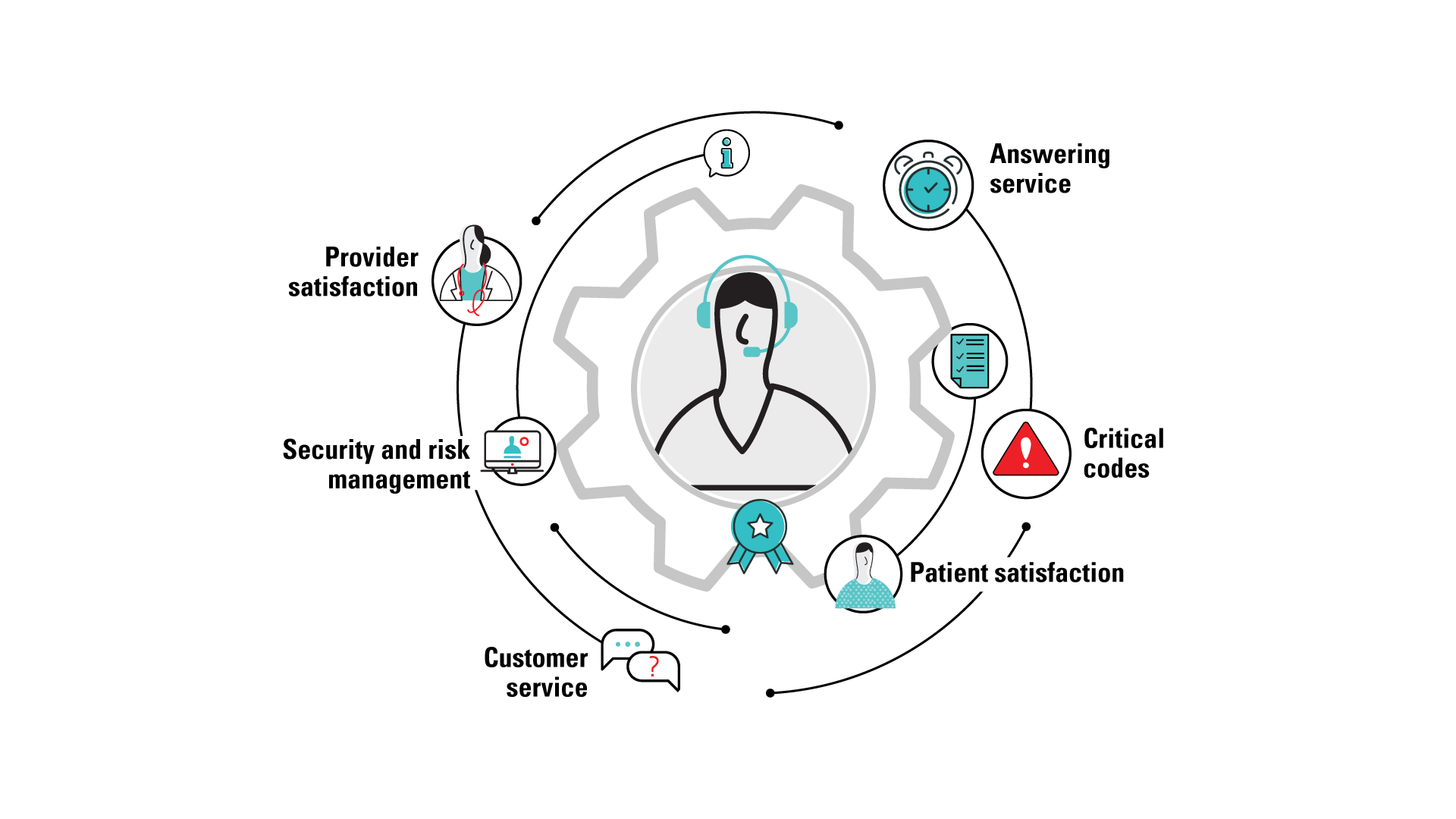 Operator console - Spok Inc.