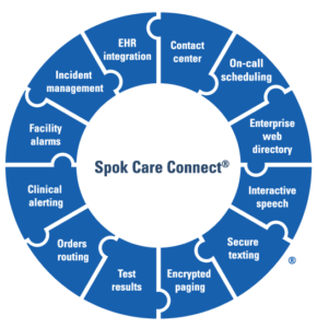 About Spok - Spok Inc.